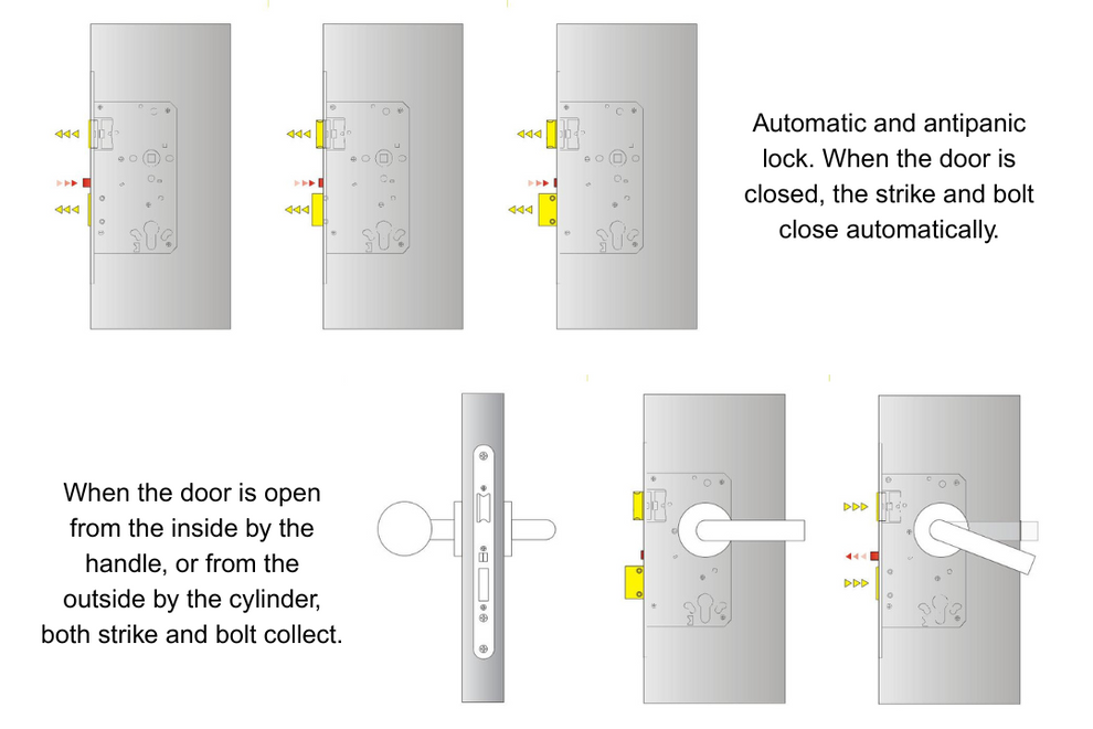 JNF Anti Panic Euro Mortice Lock – Architectural Choice